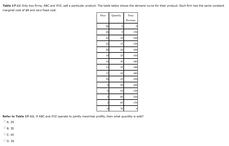 Solved Table 17-11 Only two firms, ABC and XYZ, sell a | Chegg.com