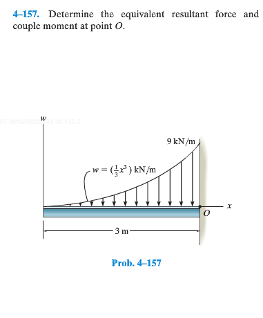 Solved Determine the equivalent resultant force and couple | Chegg.com