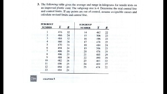Solved 3. The following table gives the average and range in | Chegg.com