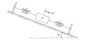 Solved The mass of the spring-mass system shown below | Chegg.com