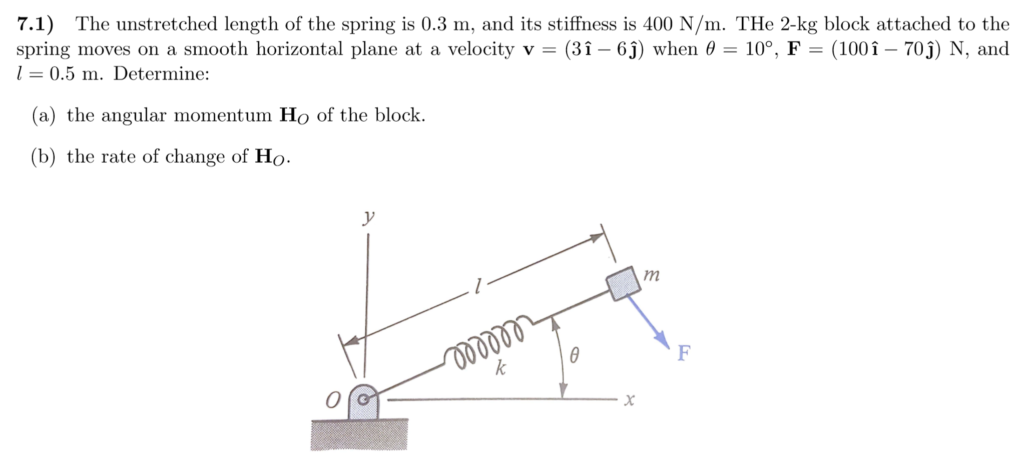 Solved The unstretched length of the spring is 0.3 m, and | Chegg.com