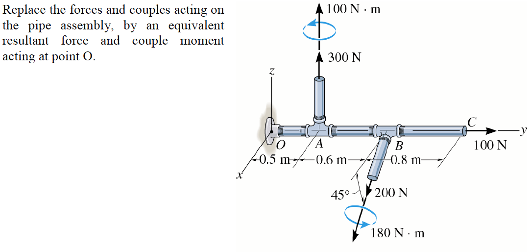 Solved Replace the forces and couples acting on the pipe | Chegg.com