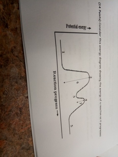 Solved (14 Points) Consider this energy diagram showing the | Chegg.com