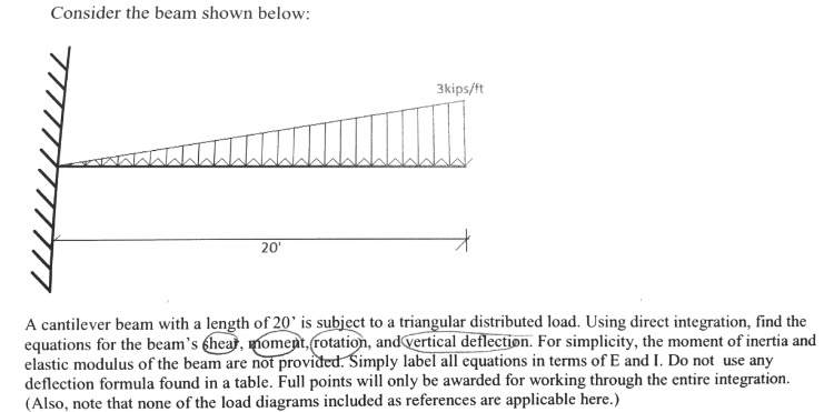 Solved Consider the beam shown below: A cantilever beam | Chegg.com
