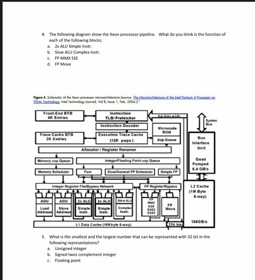 Solved 4. The following diagram show the Xeon processor | Chegg.com