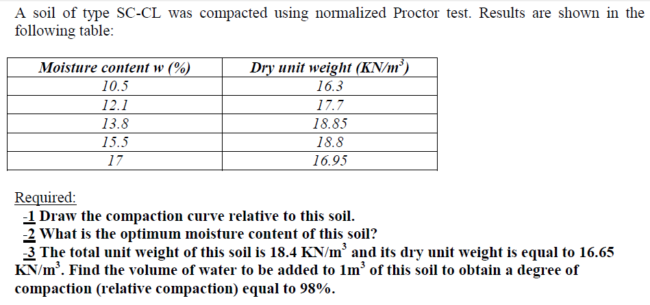 Solved A soil of type SC-CL was compacted using normalized | Chegg.com
