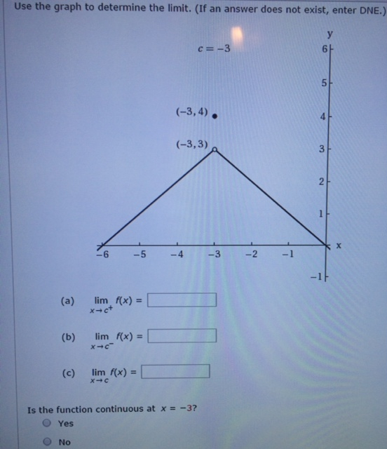 Solved Use the graph to determine the limit. (If an answer | Chegg.com