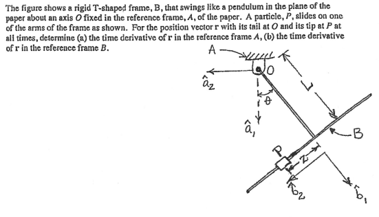 Solved The figure shows a rigid T-shaped frame, B, that | Chegg.com