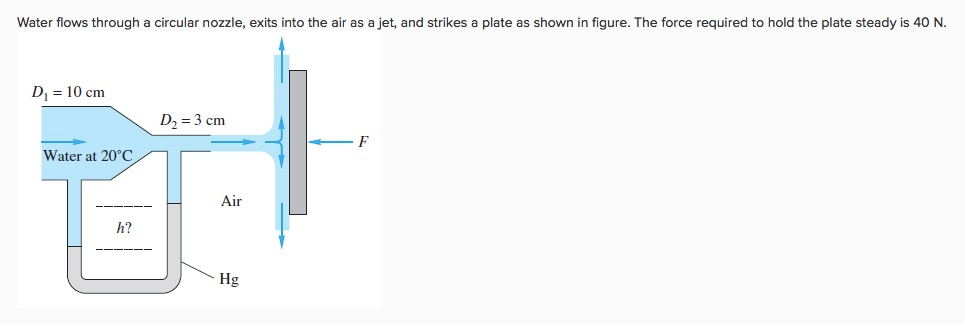 Solved Water flows through a circular nozzle, exits into the | Chegg.com
