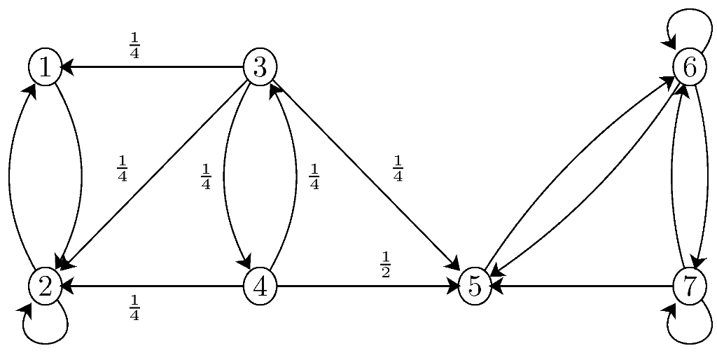 Solved Consider the Markov chain in the figure below. Assume | Chegg.com