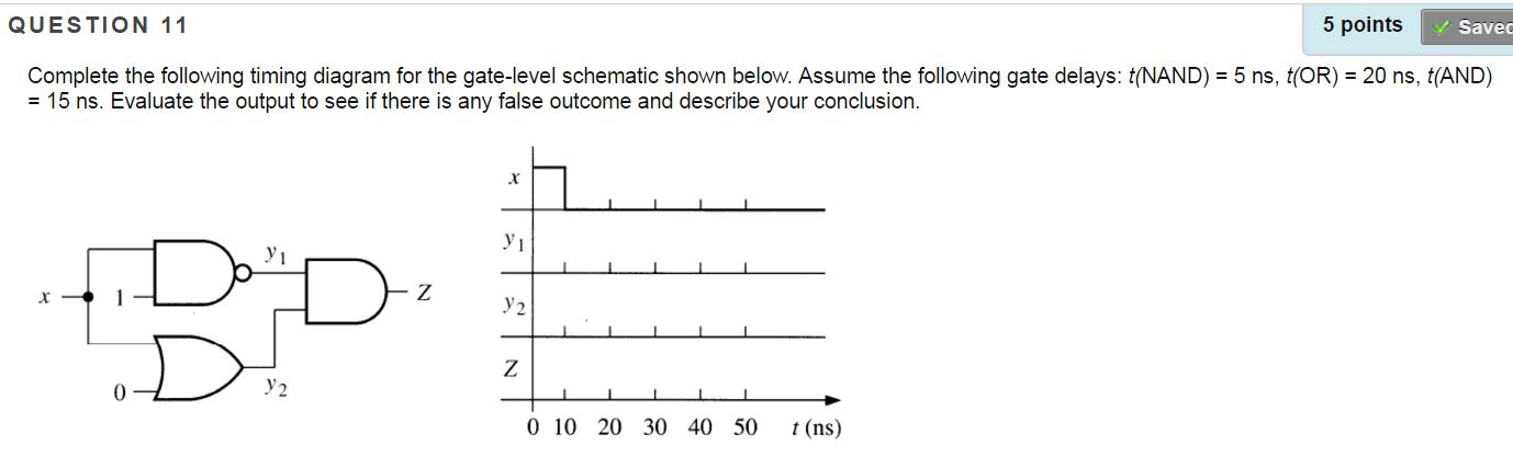 Solved Complete the following timing diagram for the | Chegg.com