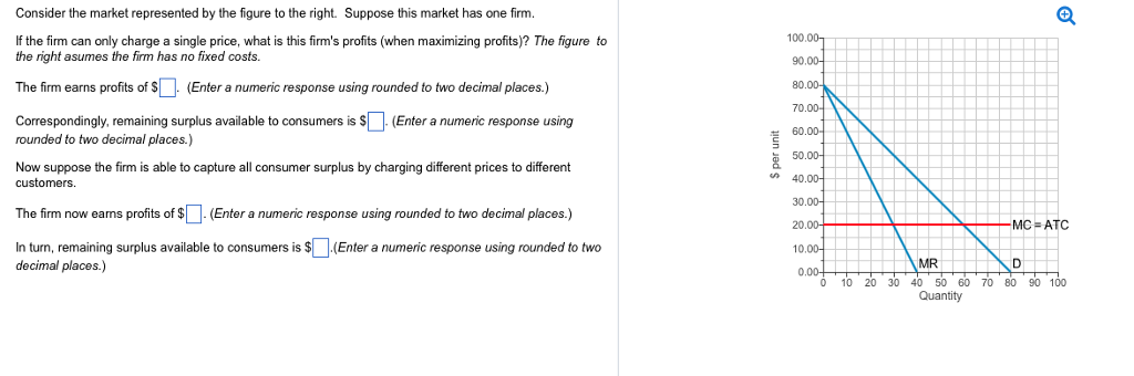 Solved Consider the market represented by the figure to the | Chegg.com