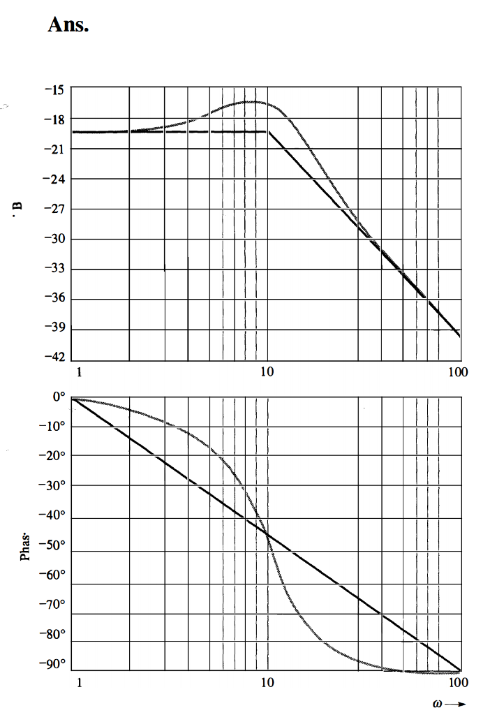 Solved 3. Draw Bode plots (both dB and phase shift) for the | Chegg.com