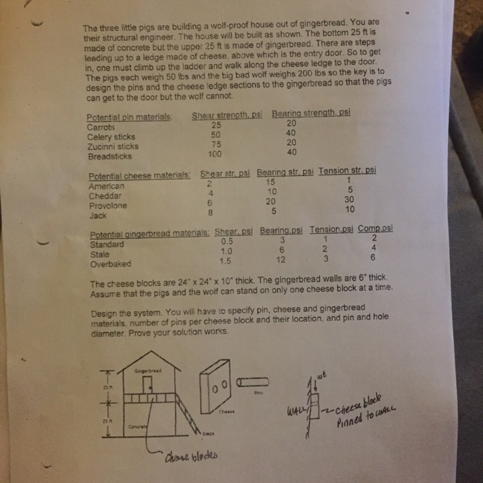 The three little pigs are building a wolf-proof house | Chegg.com