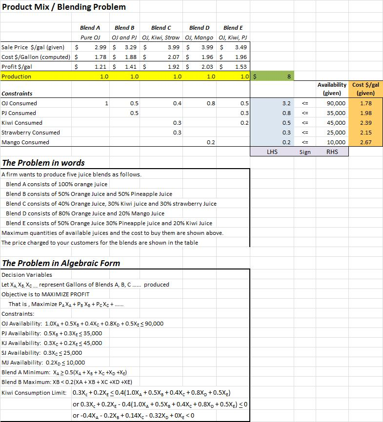 Solved Product Mix/ Blending Problem Blend A Blend B Blend C | Chegg.com