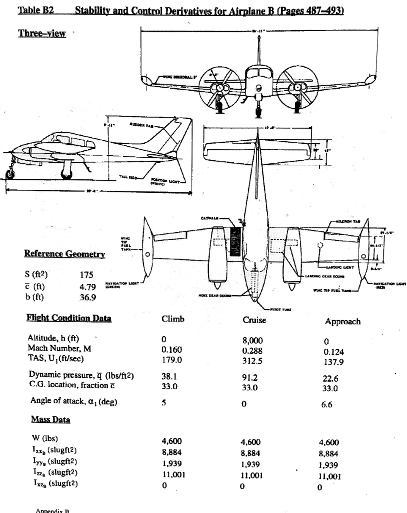 Airplane Flight Dynamics Compute the combined | Chegg.com