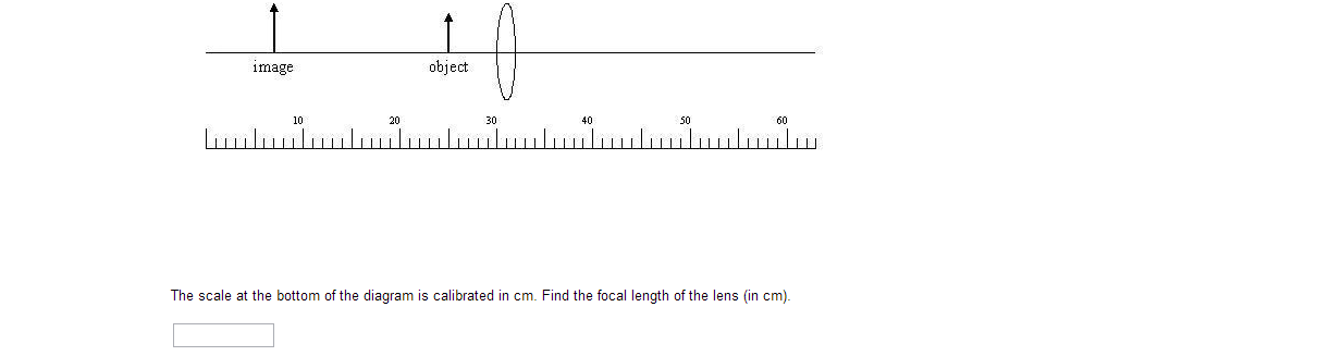 Solved The scale at the bottom of the diagram is calibrated | Chegg.com