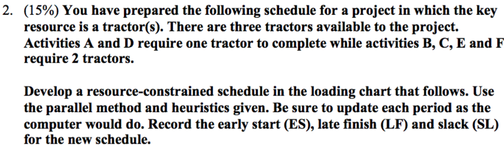 Solved 2. (15%) You have prepared the following schedule for | Chegg.com