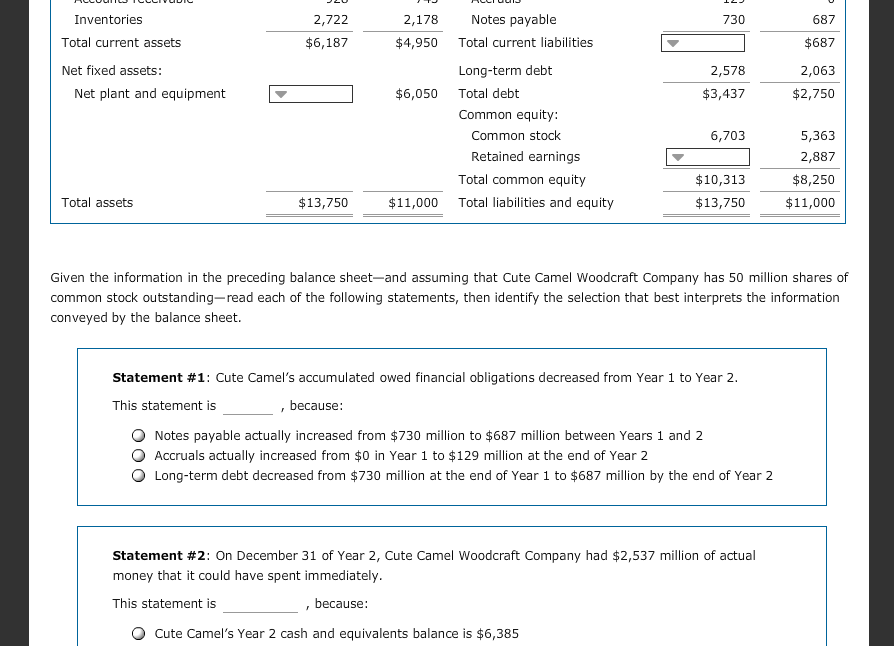 Solved 2,722 $6,187 Notes payable Total current liabilities | Chegg.com