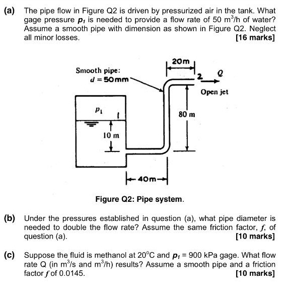 Solved (a) The pipe flow in Figure Q2 is driven by | Chegg.com