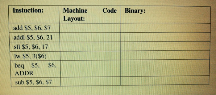 1. Convert the following MIPs assembly instruction to | Chegg.com