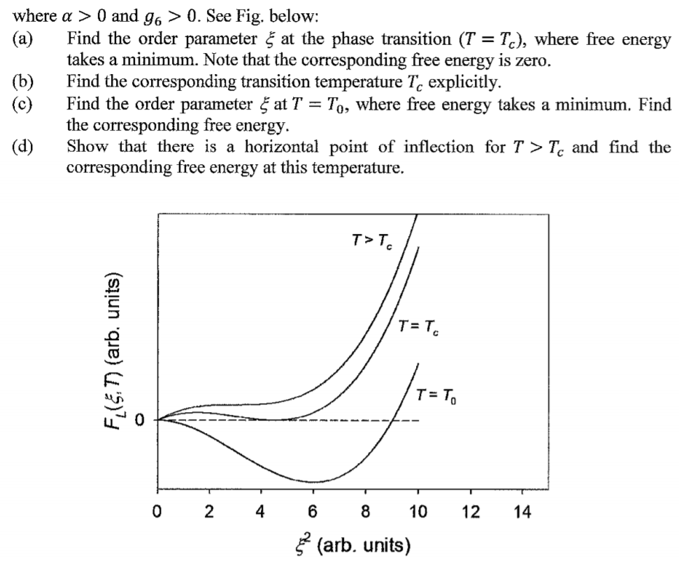 Solved A Landau free energy for a first-order phase | Chegg.com