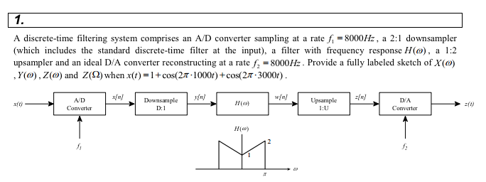 Solved A discrete-time filtering system comprises an A/D | Chegg.com