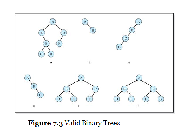 Solved Write a method to perform an NLR scan on a binary | Chegg.com