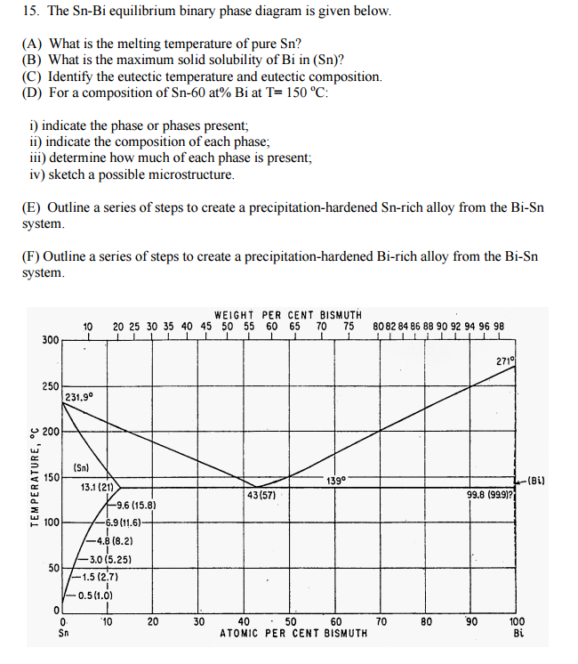 Solved The Sn-Bi equilibrium binary phase diagram is given | Chegg.com