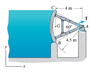 Solved The radial gate is used to control the flow of water | Chegg.com