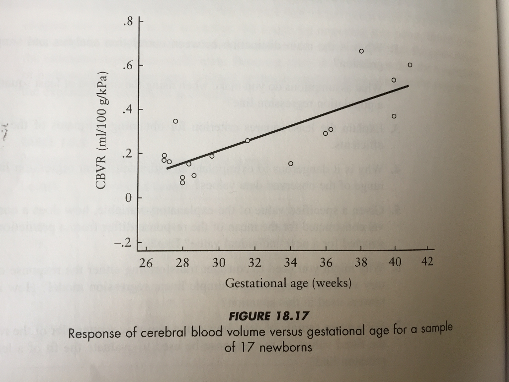 Solved Figure 18.17 below, displays a two-way scatter plot | Chegg.com