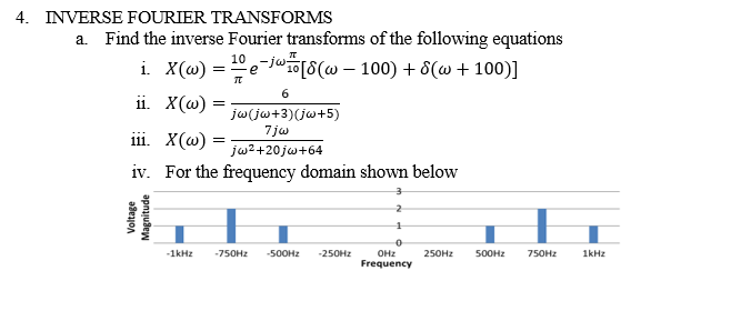 Solved 4. INVERSE FOURIER TRANSFORMS a. Find the inverse | Chegg.com