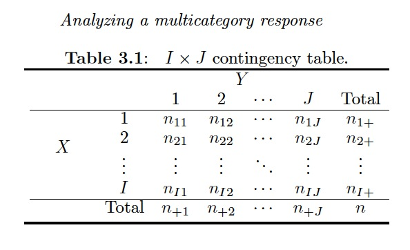 3. Consider a 2 x 2 contingency table structure as a | Chegg.com