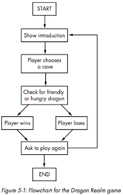 Solved USING THE LATEST PYTHON 3.62 2017 Source Code | Chegg.com