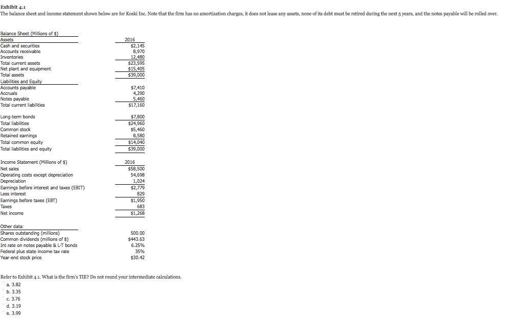 Solved The balance sheet and income statement shown below | Chegg.com
