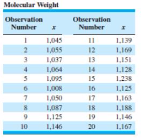 The data in Table 9.E.1 represent individual | Chegg.com