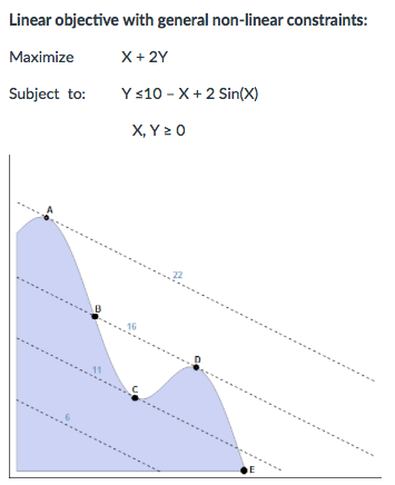 Solved PROBLEM IV: If we solve Problem IV in Excel using | Chegg.com
