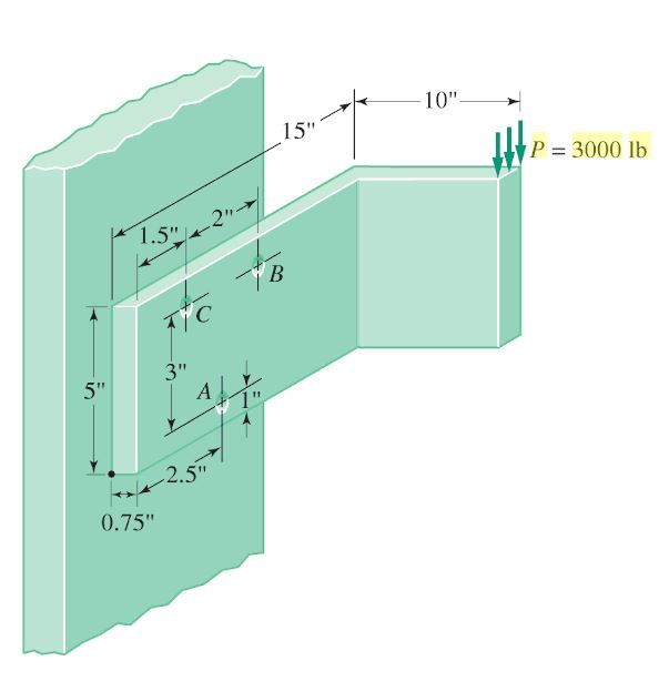An L-shaped 1020 steel support bracket must support a | Chegg.com