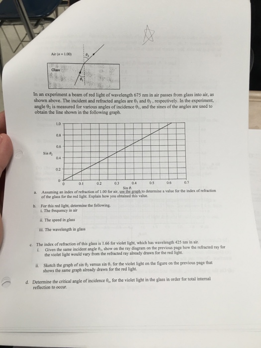 Solved In an experiment a beam of red light of wavelength | Chegg.com