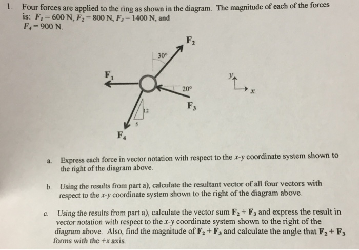 Solved Four forces are applied to the ring as shown in the | Chegg.com