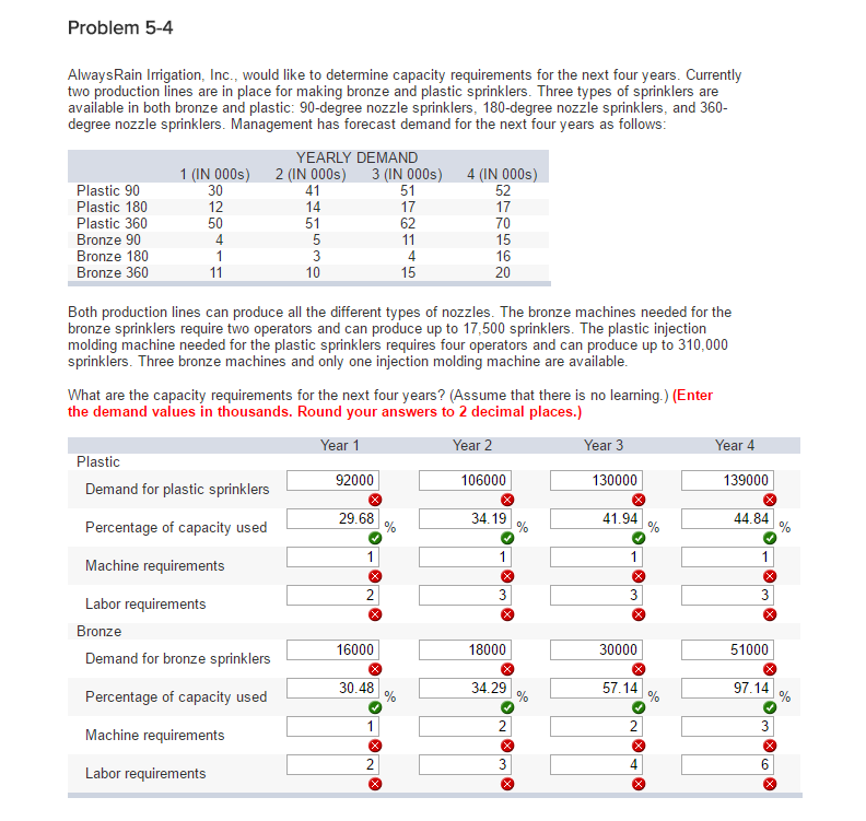 Solved Always Rain Irrigation, Inc., would like to determine | Chegg.com