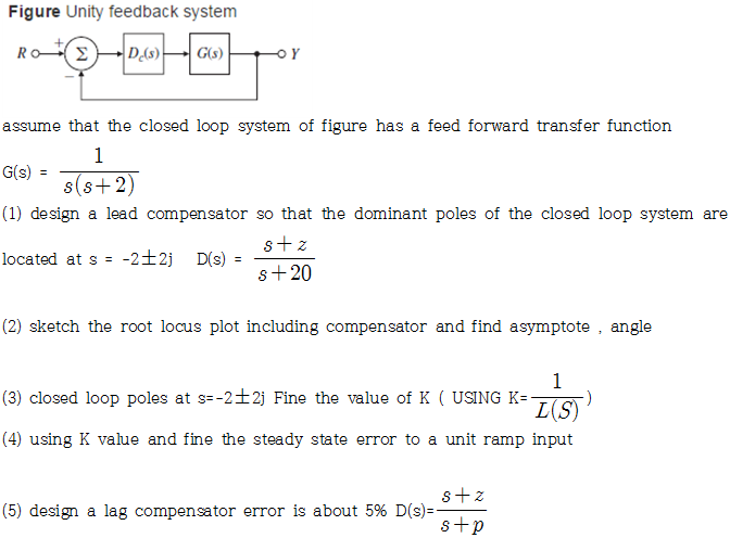 Solved Figure Unity feedback system assume that the closed | Chegg.com