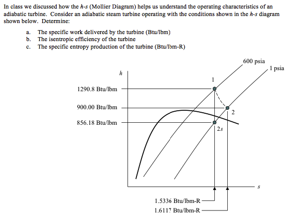 Solved Specific entropy values of a pure substance in three | Chegg.com
