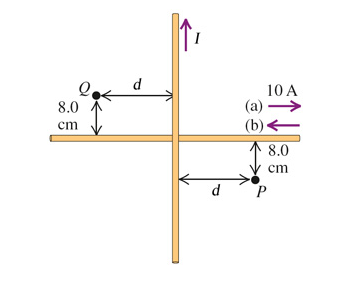 Solved Two insulated wires perpendicular to each other in | Chegg.com