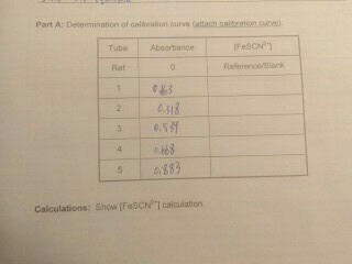 Solved Part A: Determination of calibration curve Label 6 | Chegg.com