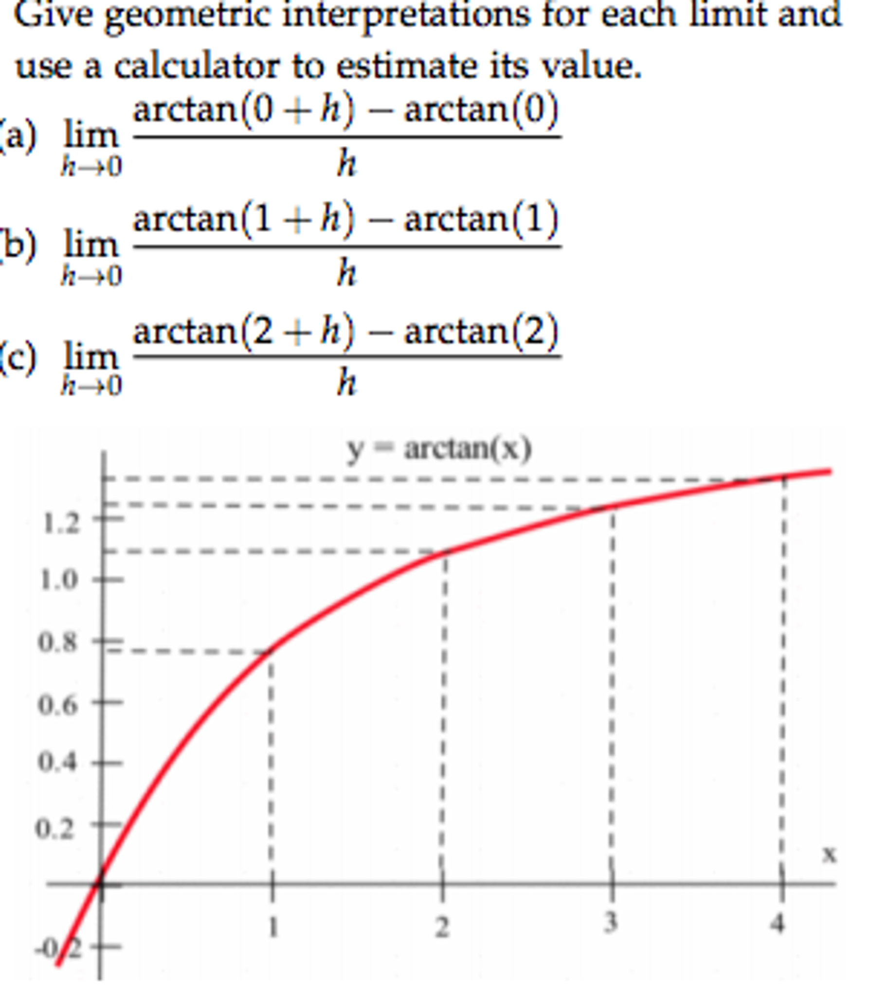 Solved Give geometric interpretations for each limit and use | Chegg.com