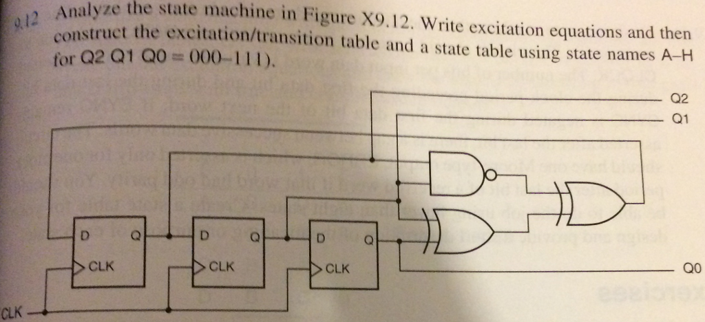Solved Construct The Excitation Transition Table And A State