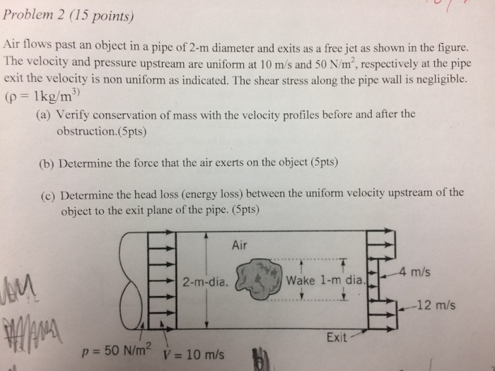 Solved Air flows past an object in a pipe of 2-m diameter | Chegg.com
