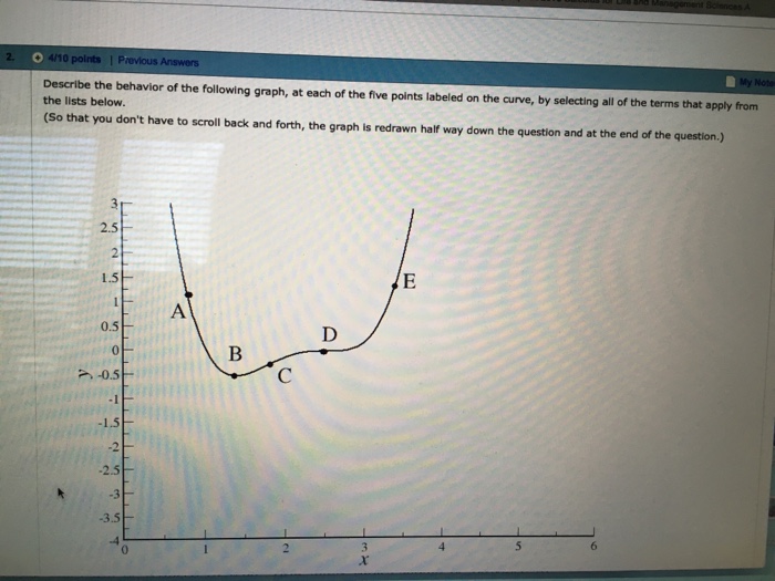 Solved Describe the behavior of the following graph, at each | Chegg.com
