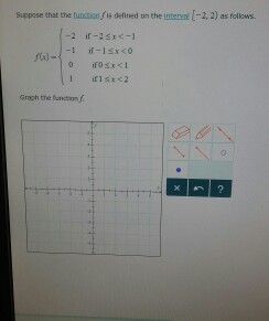 Solved Suppose that the function f is defined on the | Chegg.com